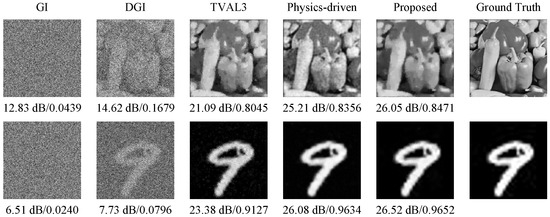 Optical Encryption Using Attention-Inserted Physics-Driven Single-Pixel ...