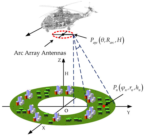 An Airborne Arc Array Synthetic Aperture Radar Vibration Error Compensation Method