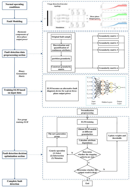 Open-Circuit Fault Diagnosis of T-Type Three-Level Inverter Based on ...
