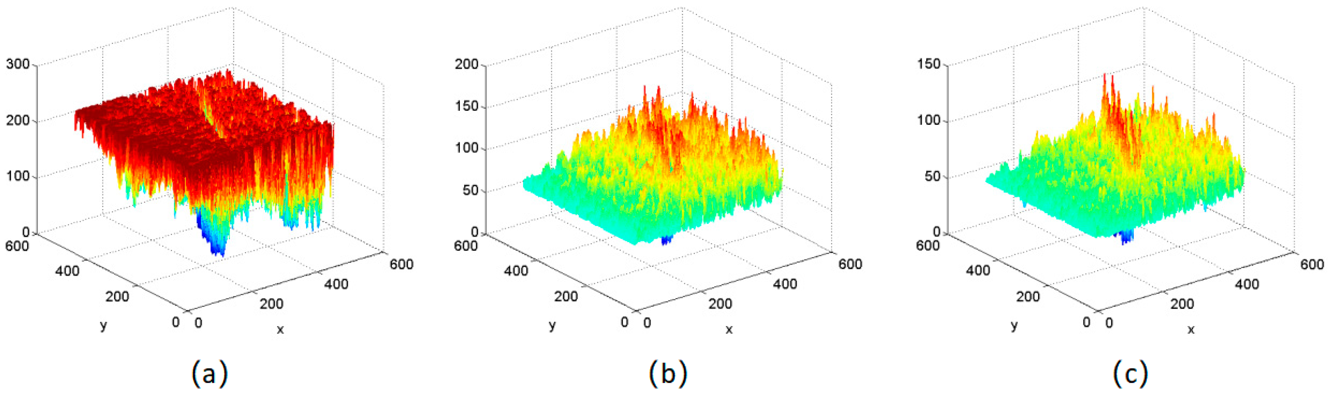 Adaptive Segmentation Algorithm for Subtle Defect Images on the Surface ...
