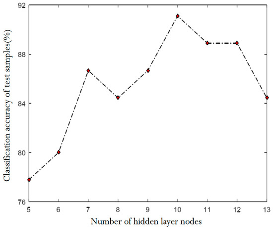 Adaptive Segmentation Algorithm for Subtle Defect Images on the Surface ...