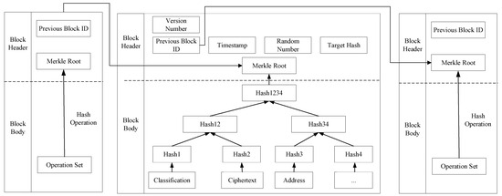 Sensors | Free Full-Text | Enhancing Security and Flexibility in the ...