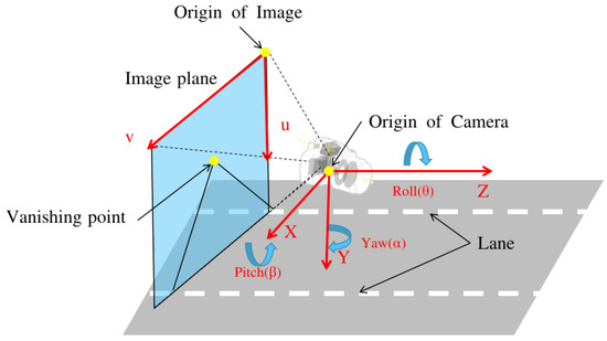 Multilayer Perceptron-Based Error Compensation for Automatic On-the-Fly Camera Orientation ...