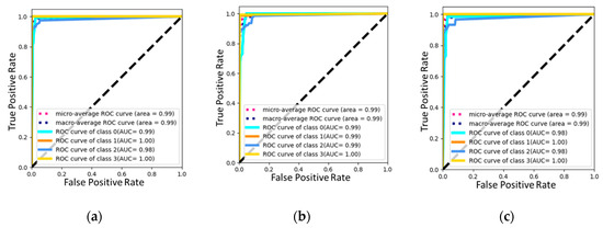 Sensors | Free Full-Text | Multi-Stage Learning Framework Using Convolutional Neural Network and ...