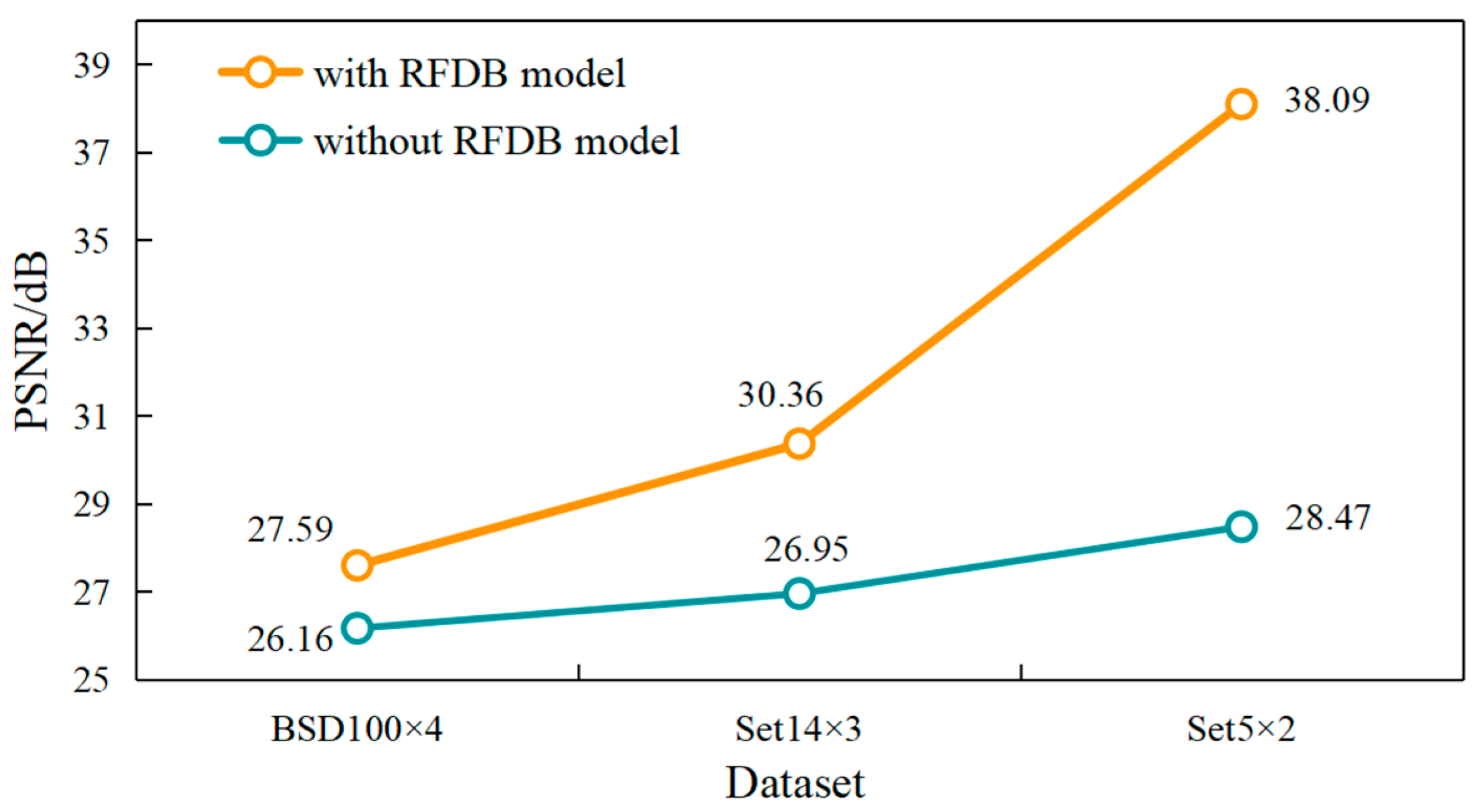 A Lightweight Image Super-Resolution Reconstruction Algorithm Based on the Residual Feature ...