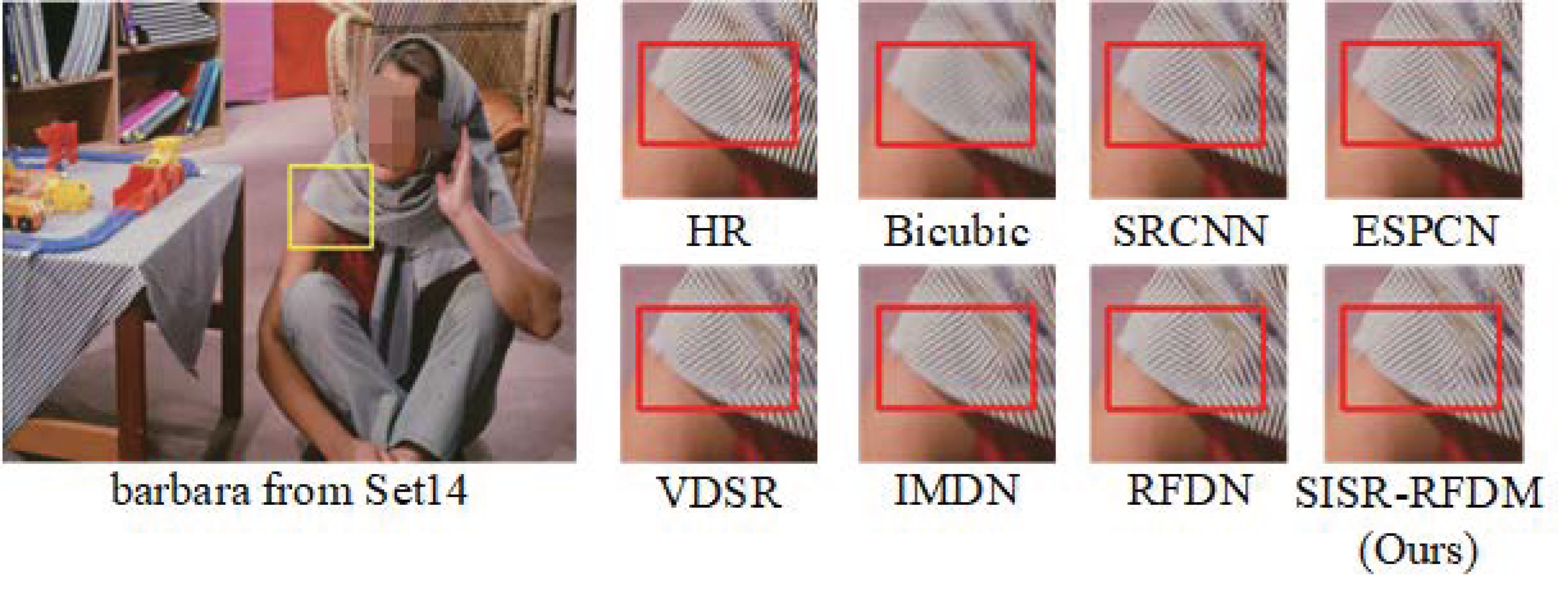A Lightweight Image Super-Resolution Reconstruction Algorithm Based on the Residual Feature ...