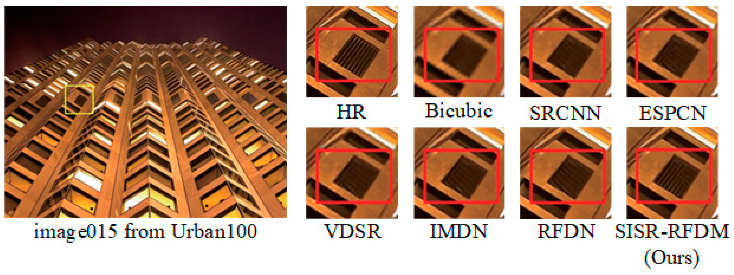 A Lightweight Image Super-Resolution Reconstruction Algorithm Based on the Residual Feature ...