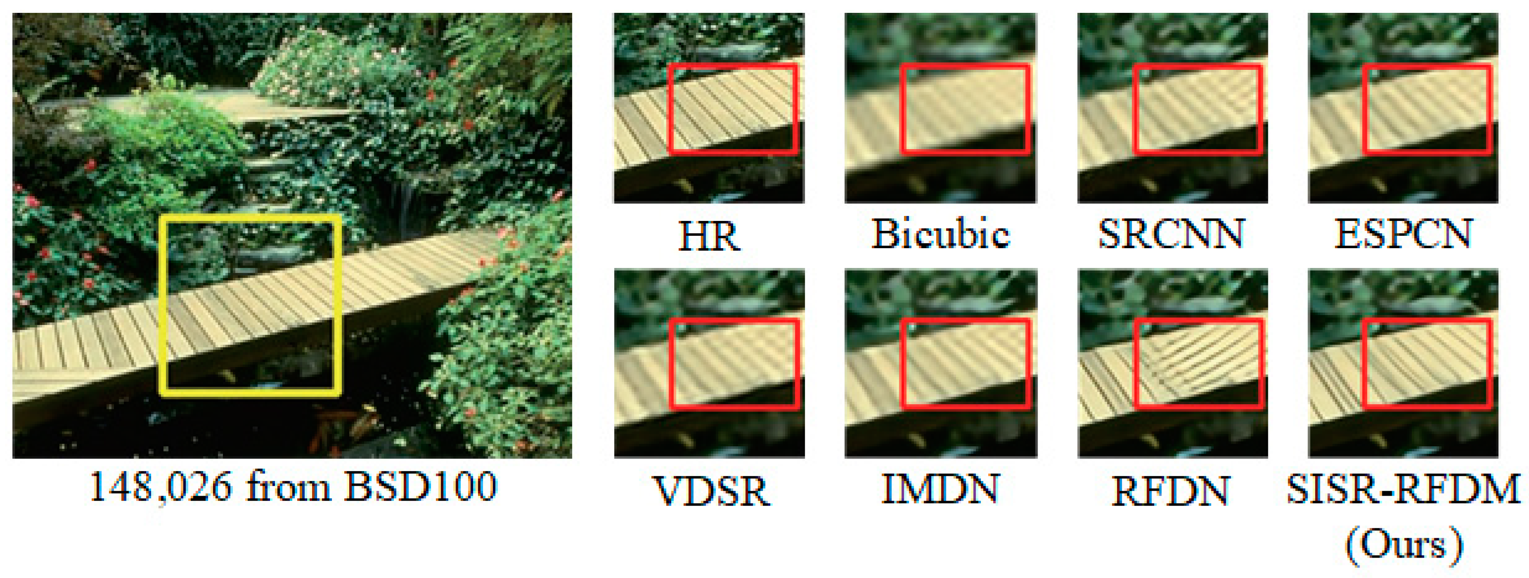 A Lightweight Image Super-Resolution Reconstruction Algorithm Based on the Residual Feature ...