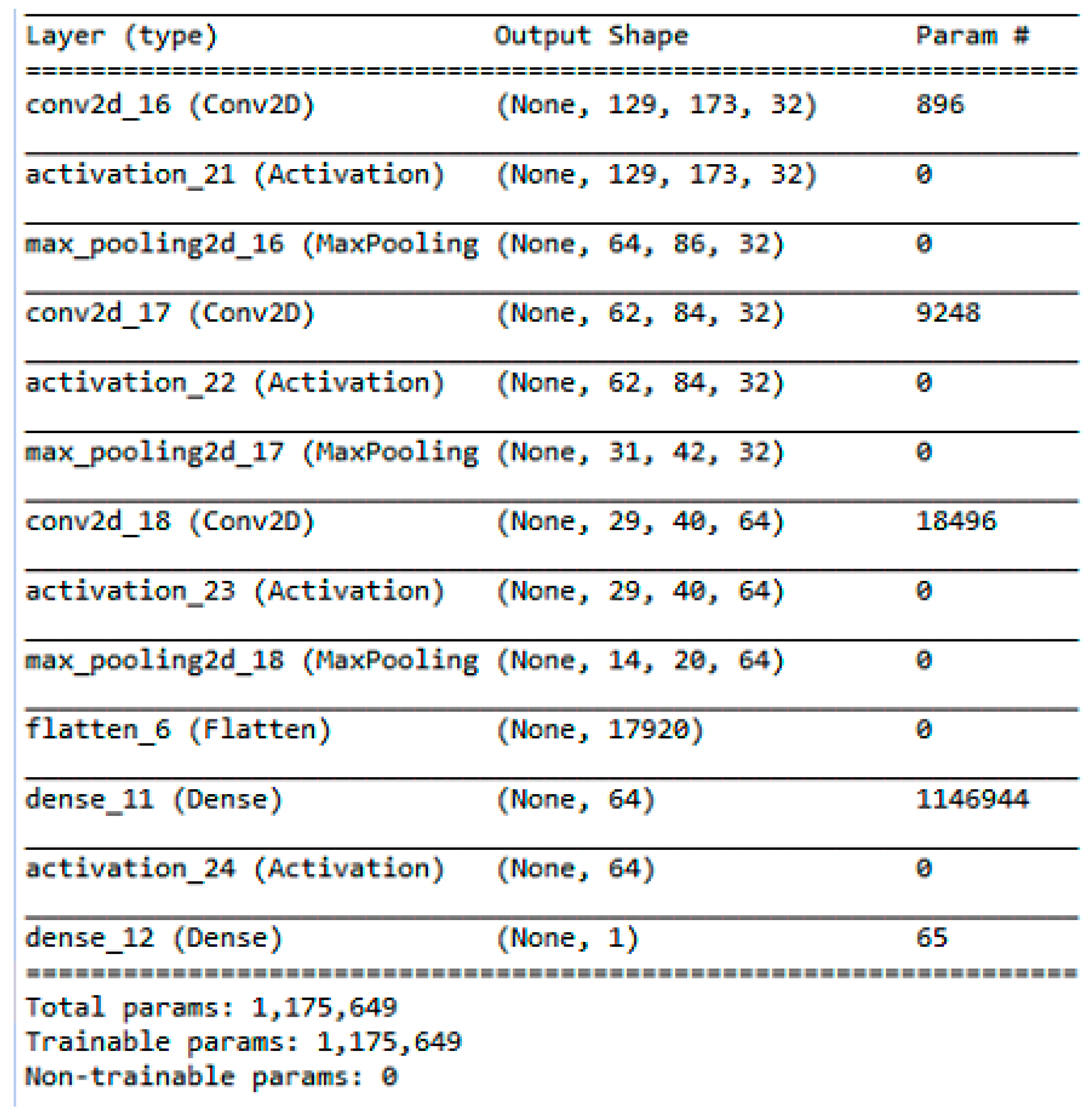Monitoring Disease Severity of Mild Cognitive Impairment from Single-Channel EEG Data Using ...
