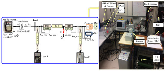 Sensors Free Full Text A Secure Dual Layer Fault Protection Strategy For Distribution