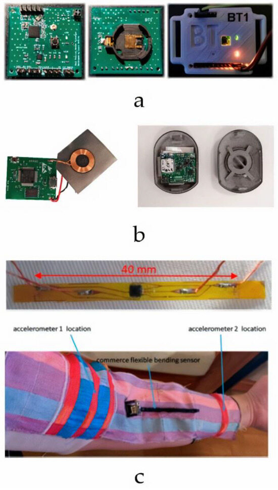 E-Textiles for Sports and Fitness Sensing: Current State, Challenges ...