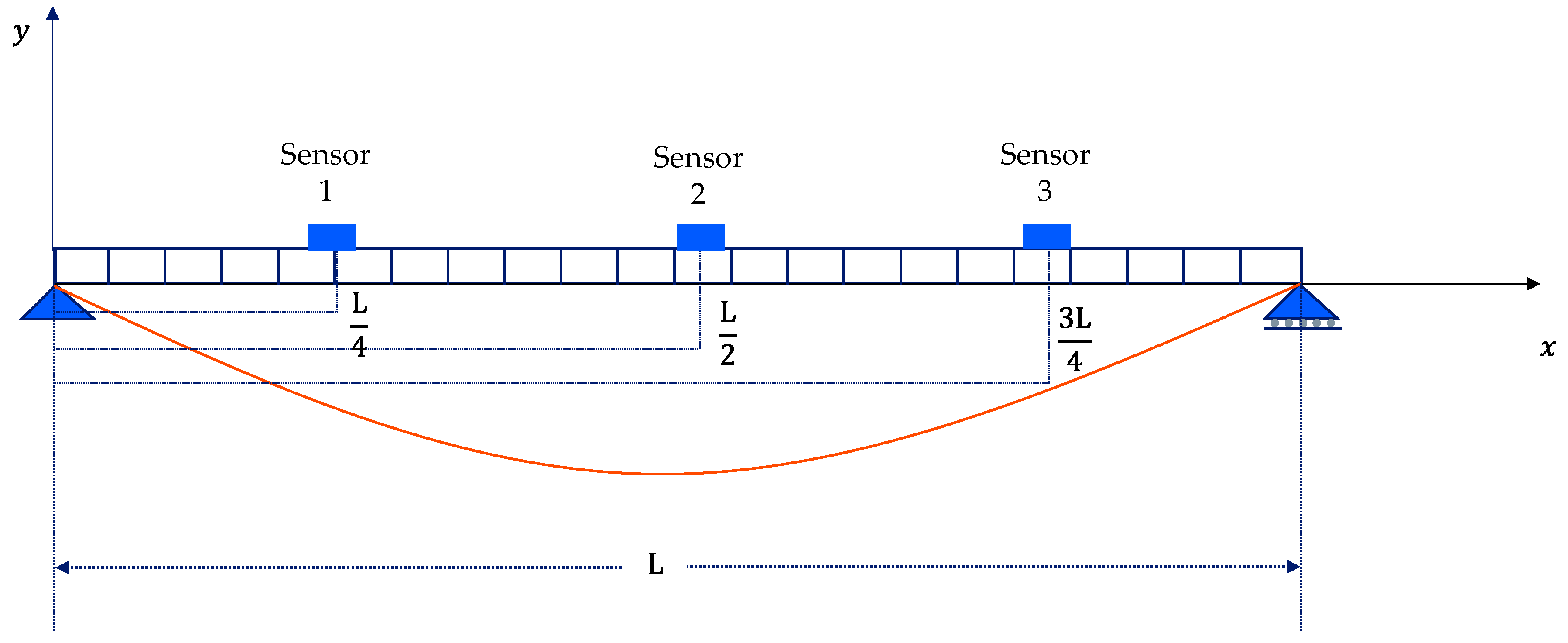 Sensors Free Full Text Estimating Bridge Natural Frequencies Based On Modal Analysis Of