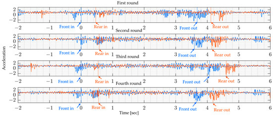 Estimating Bridge Natural Frequencies Based on Modal Analysis of ...