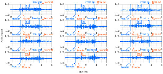 Estimating Bridge Natural Frequencies Based on Modal Analysis of ...