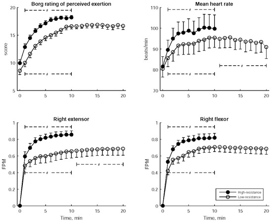 Myoelectric, Myo-Oxygenation, and Myotonometry Changes during Robot ...