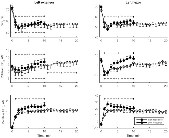 Myoelectric, Myo-Oxygenation, and Myotonometry Changes during Robot ...
