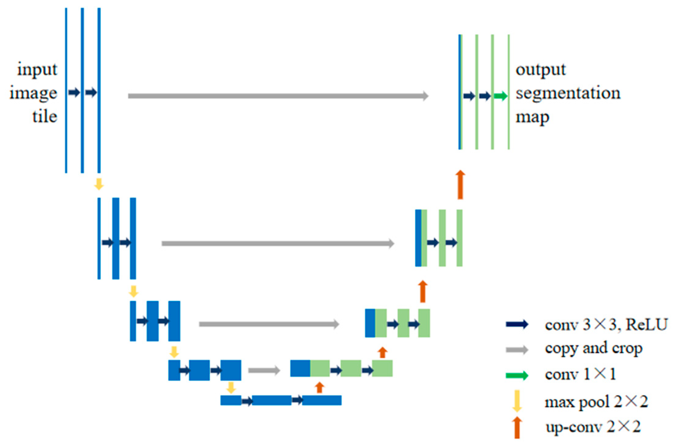 Study on the Influence of Label Image Accuracy on the Performance of Concrete Crack Segmentation ...
