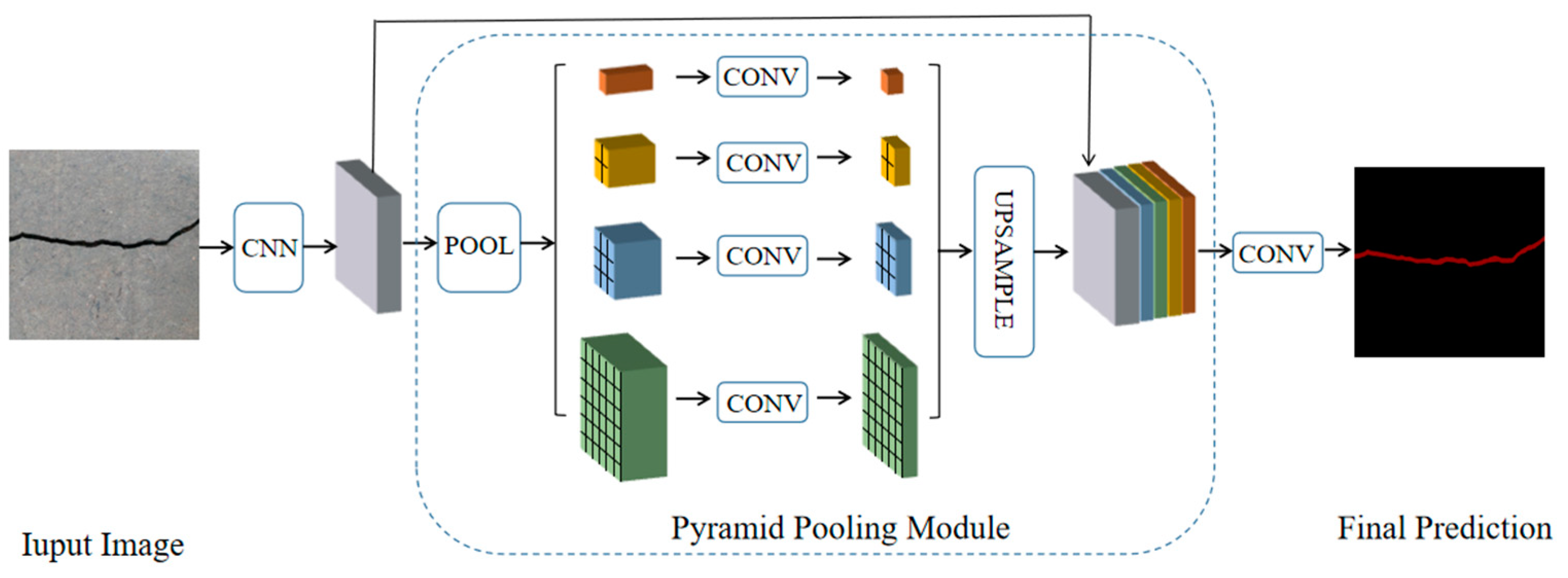 Study on the Influence of Label Image Accuracy on the Performance of Concrete Crack Segmentation ...