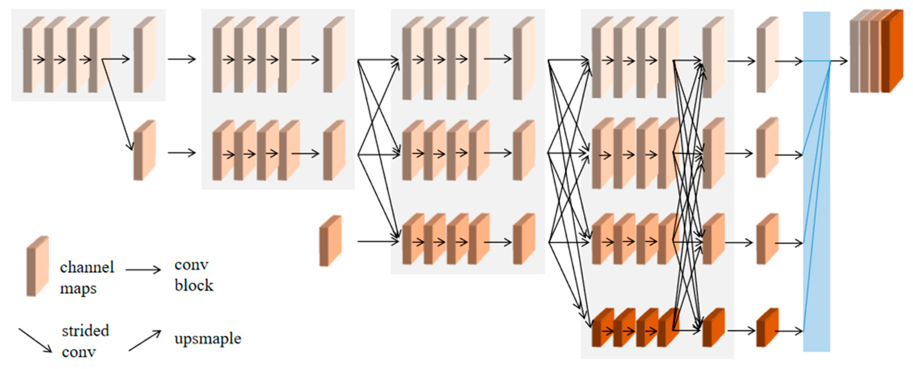Study on the Influence of Label Image Accuracy on the Performance of ...