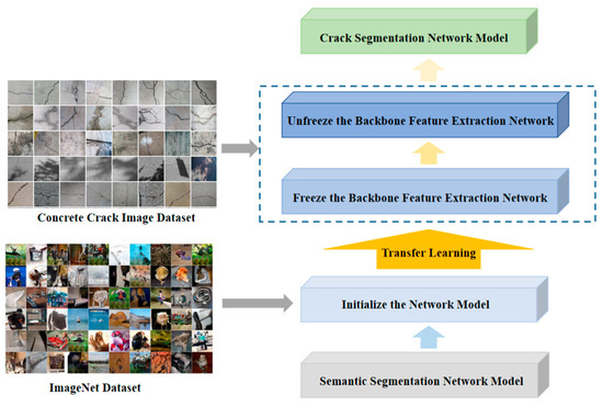 Study on the Influence of Label Image Accuracy on the Performance of ...