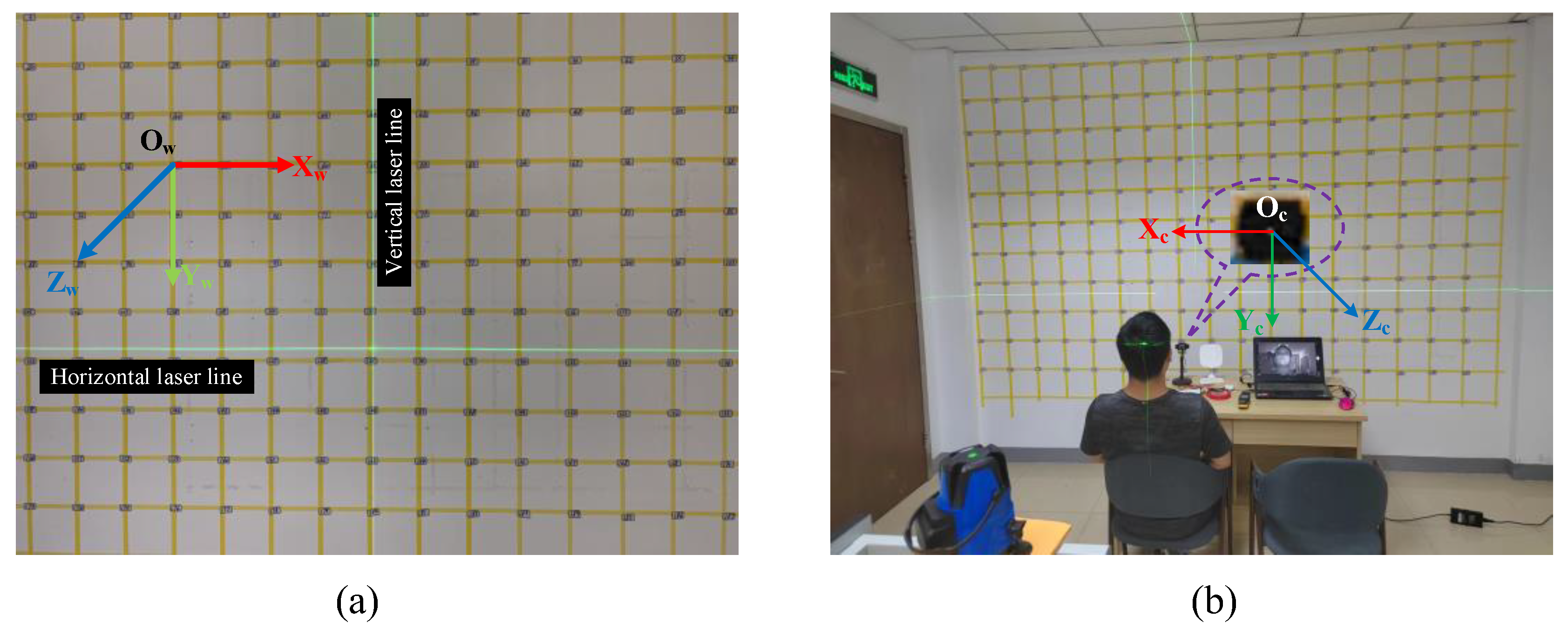 Sensors | Free Full-Text | Model-Based 3D Gaze Estimation Using a TOF Camera