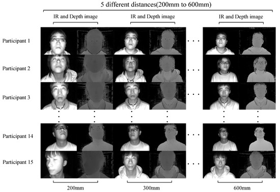 Sensors | Free Full-Text | Model-Based 3D Gaze Estimation Using a TOF Camera