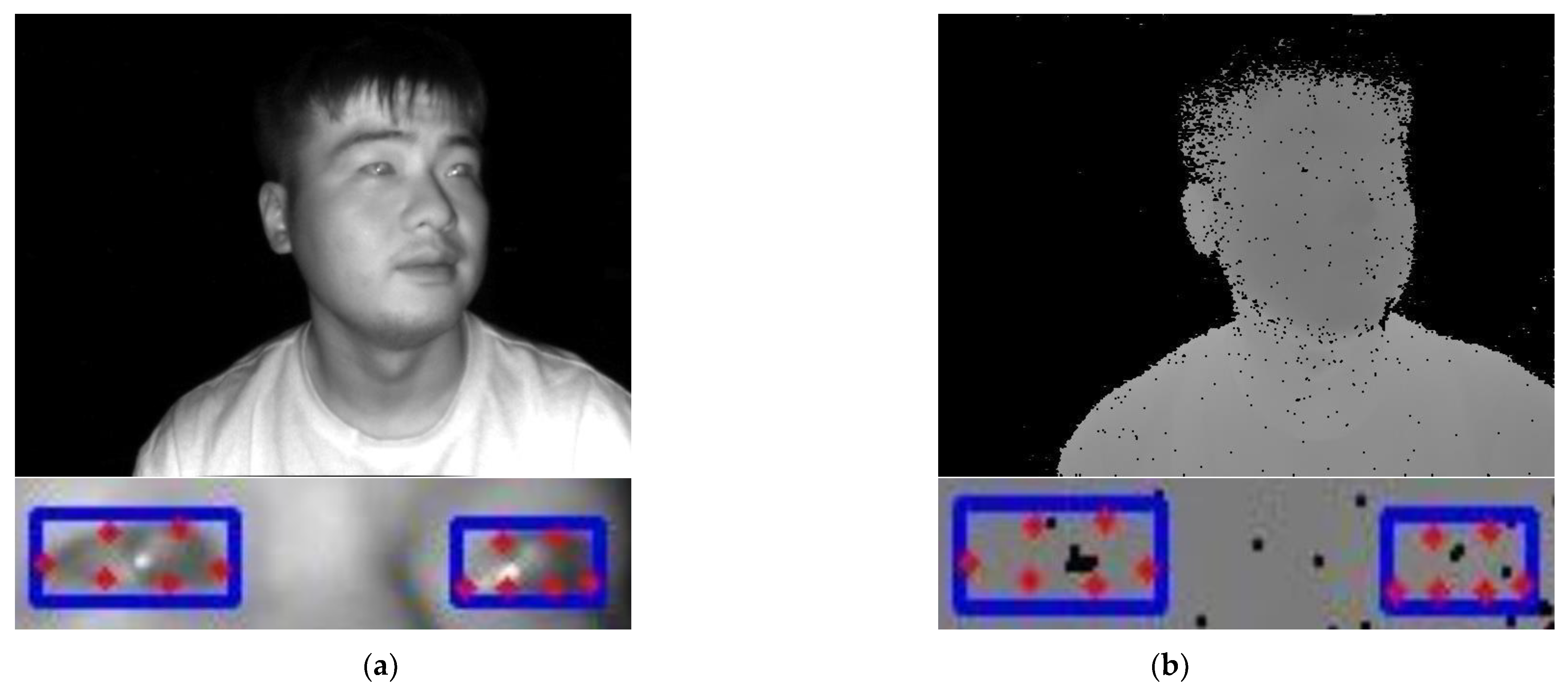 Sensors | Free Full-Text | Model-Based 3D Gaze Estimation Using a TOF Camera