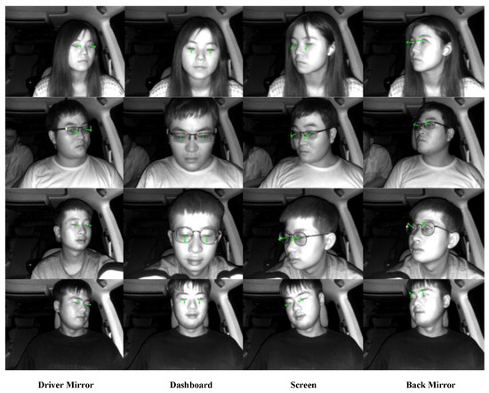 Sensors | Free Full-Text | Model-Based 3D Gaze Estimation Using a TOF Camera