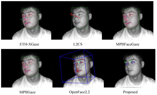 Sensors | Free Full-Text | Model-Based 3D Gaze Estimation Using a TOF Camera