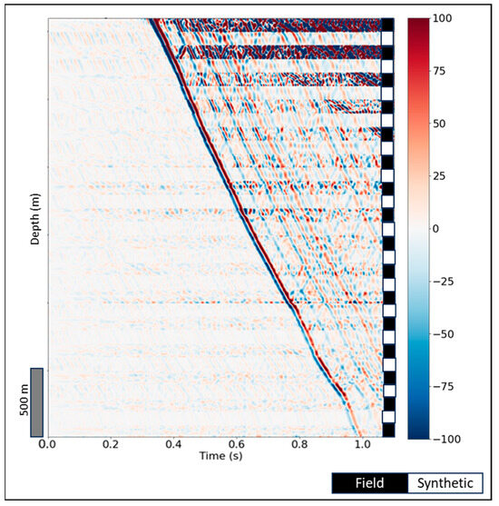 Quality Control of DAS VSP Data in Desert Environment Using Simulations ...
