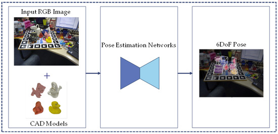 Sensors | Free Full-Text | A Survey of 6DoF Object Pose Estimation ...