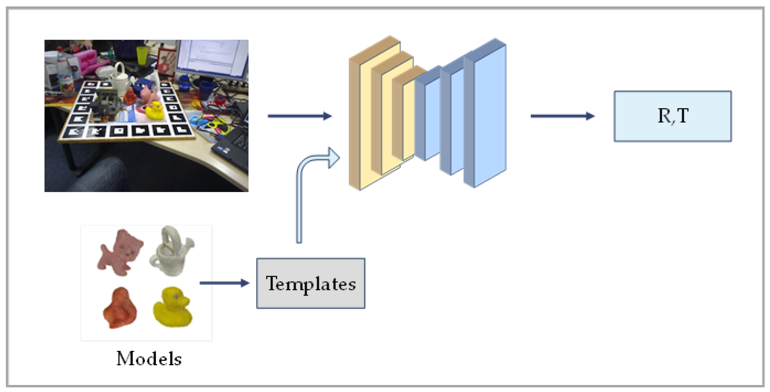 Sensors | Free Full-Text | A Survey of 6DoF Object Pose Estimation Methods for Different ...
