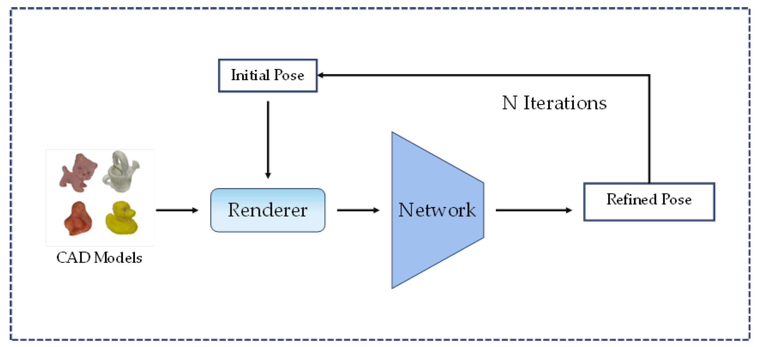 Sensors | Free Full-Text | A Survey of 6DoF Object Pose Estimation Methods for Different ...