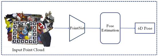 Sensors | Free Full-Text | A Survey of 6DoF Object Pose Estimation Methods for Different ...