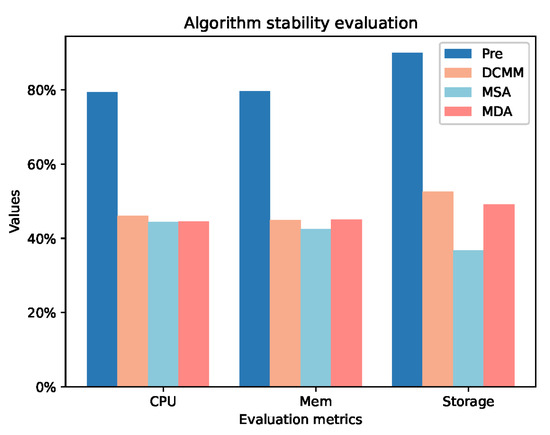 Research on Computing Resource Measurement and Routing Methods in ...