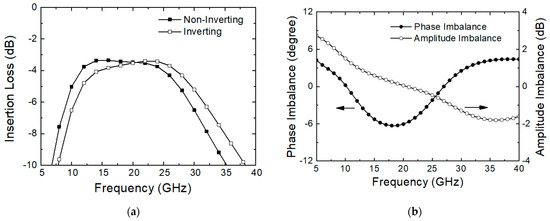 A 28 GHz GaN 6-Bit Phase Shifter MMIC with Continuous Tuning Calibration Technique