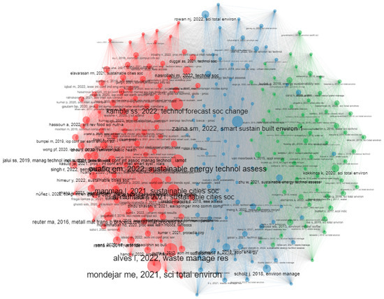 The Role of Artificial Intelligence of Things in Achieving Sustainable ...