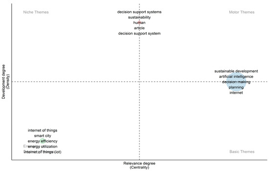The Role of Artificial Intelligence of Things in Achieving Sustainable ...