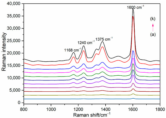 Selective and Accurate Detection of Nitrate in Aquaculture Water with ...