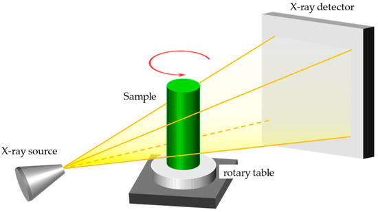 Projection-Angle-Sensor-Assisted X-ray Computed Tomography for ...