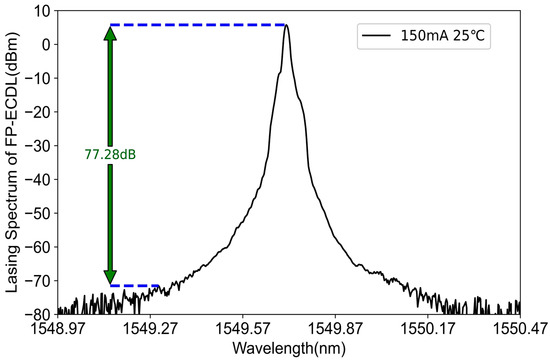 Study on Linewidth and Phase Noise Characteristics of a Narrow ...