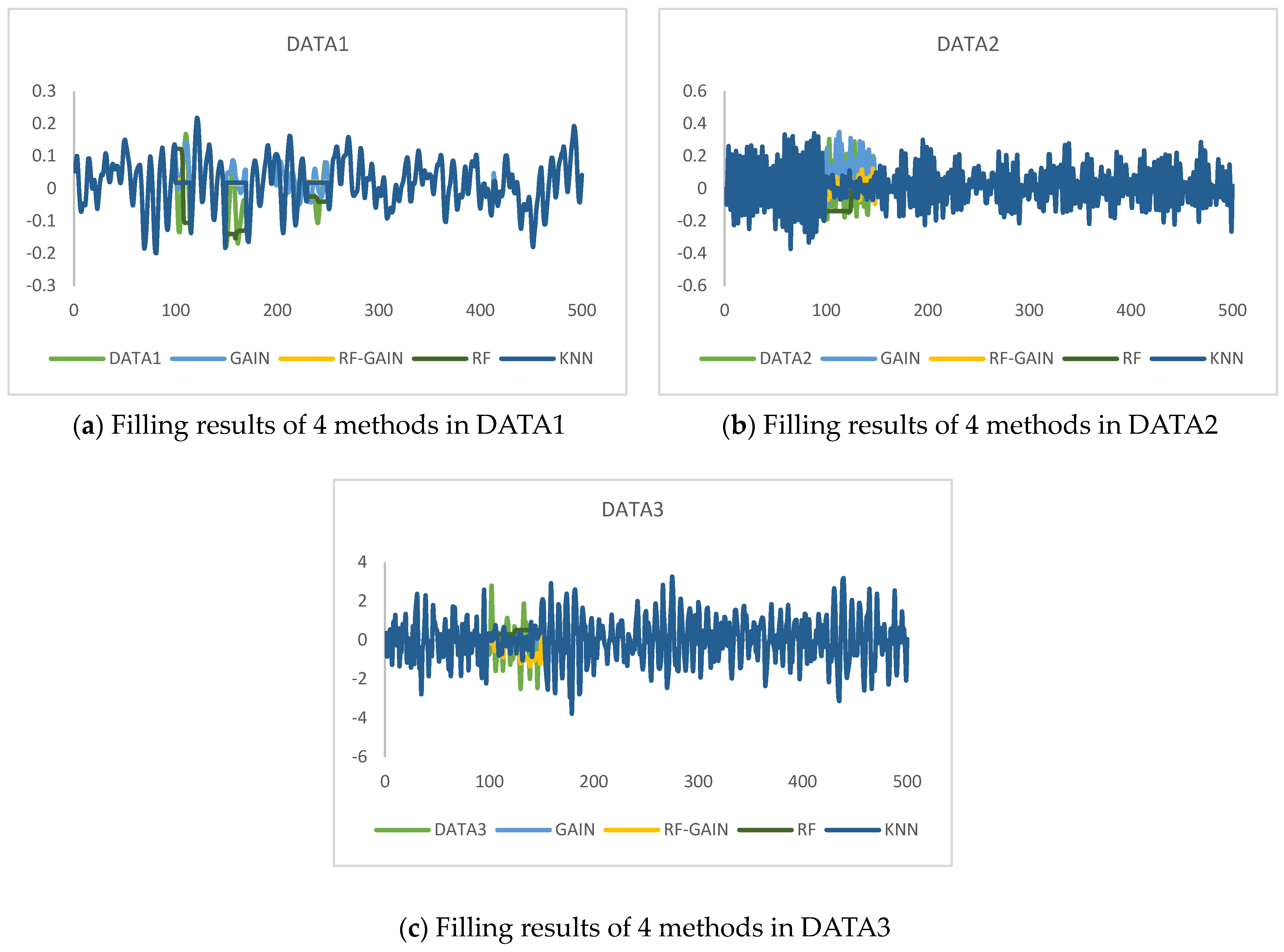 Sensors Free Full Text Missing Data Imputation Method Combining