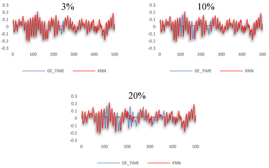 Missing Data Imputation Method Combining Random Forest and Generative ...