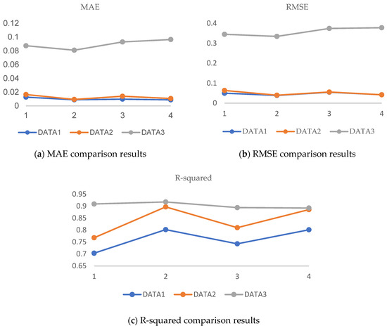 Sensors Free Full Text Missing Data Imputation Method Combining Random Forest And Generative