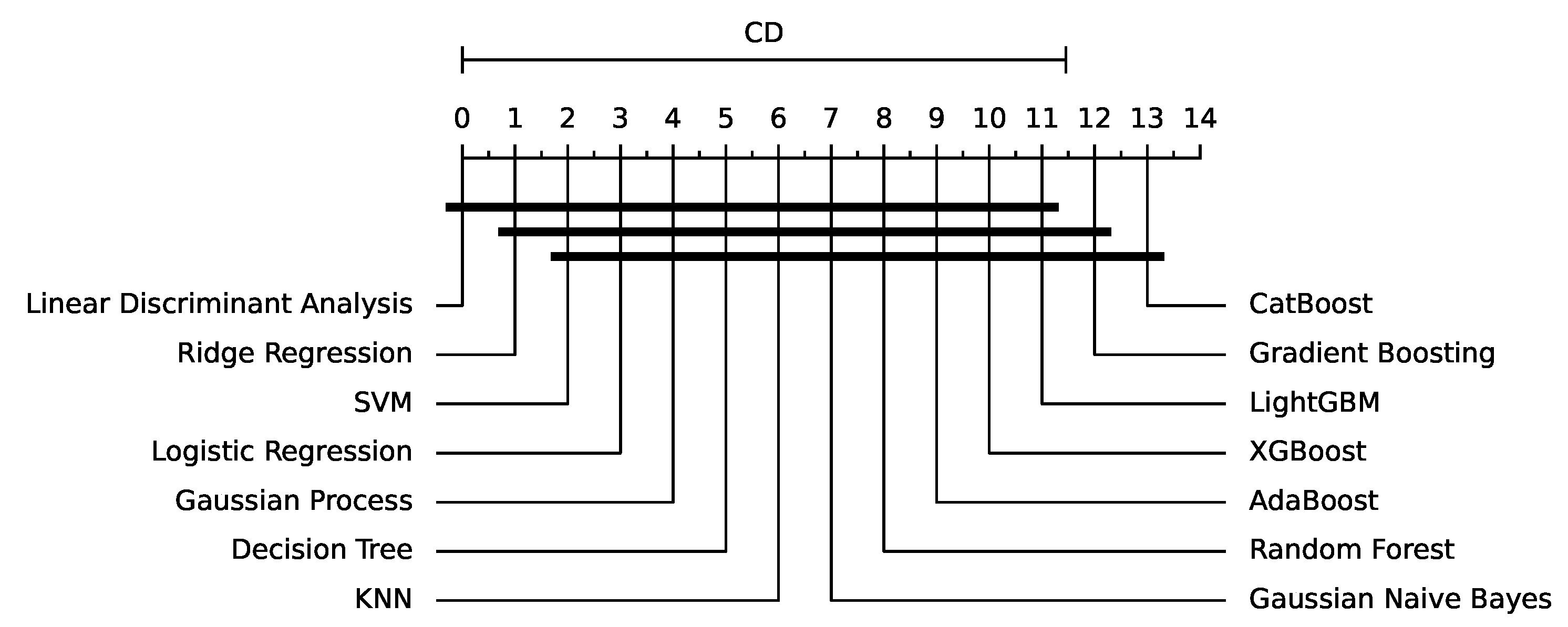 Random Convolutional Kernel Transform with Empirical Mode Decomposition for Classification of ...