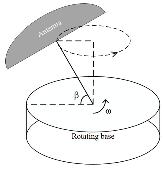 GNSS Spoofing Detection via the Intersection Angle between Two ...