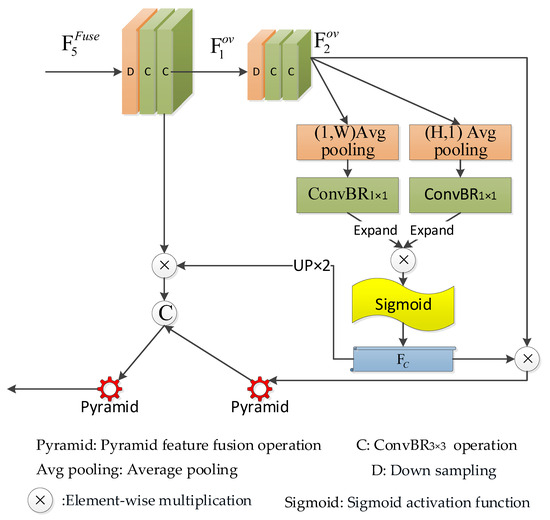 SLMSF-Net: A Semantic Localization and Multi-Scale Fusion Network for RGB-D Salient Object Detection