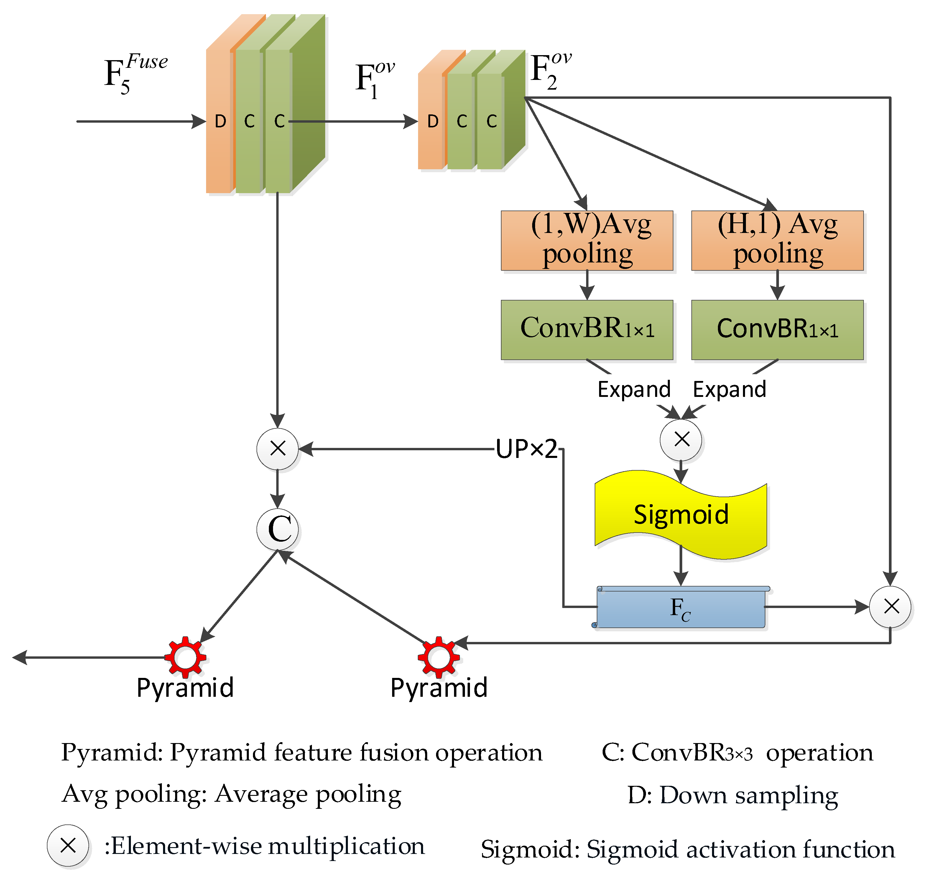 SLMSF-Net: A Semantic Localization and Multi-Scale Fusion Network for RGB-D Salient Object Detection