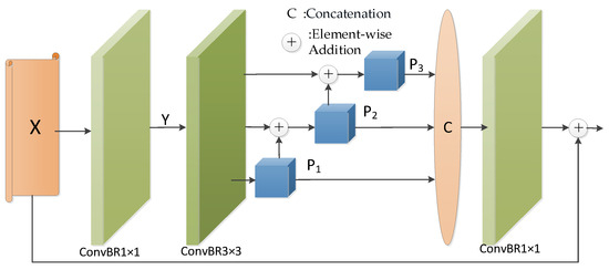 SLMSF-Net: A Semantic Localization and Multi-Scale Fusion Network for RGB-D Salient Object Detection