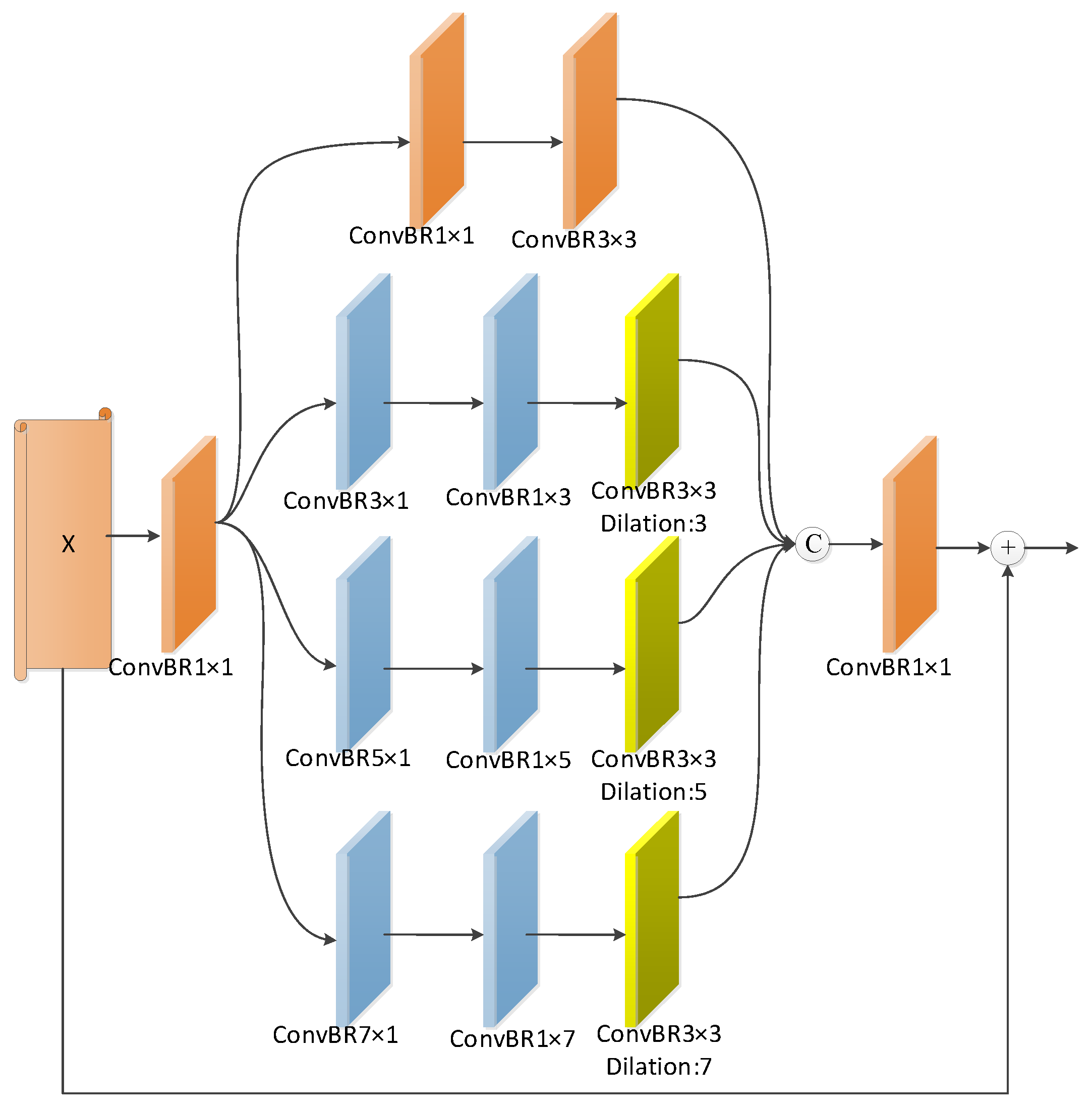 SLMSF-Net: A Semantic Localization and Multi-Scale Fusion Network for RGB-D Salient Object Detection